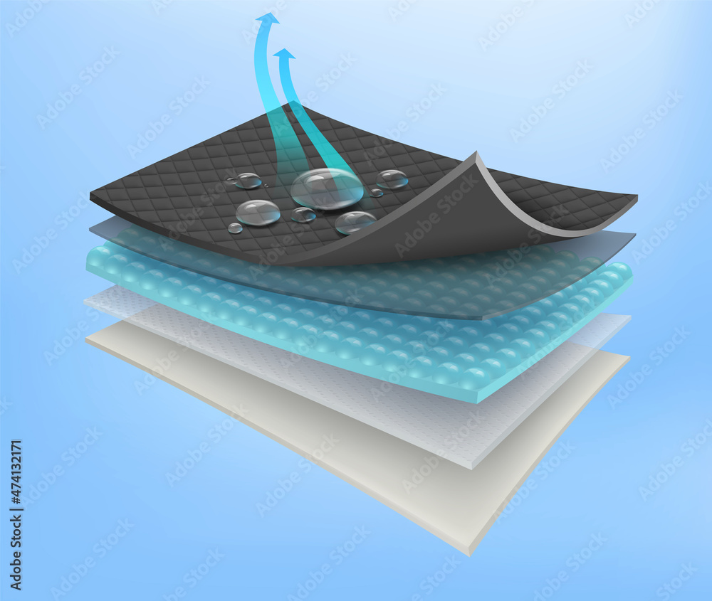 Details 5 layers of waterproof material that can prevent water ...