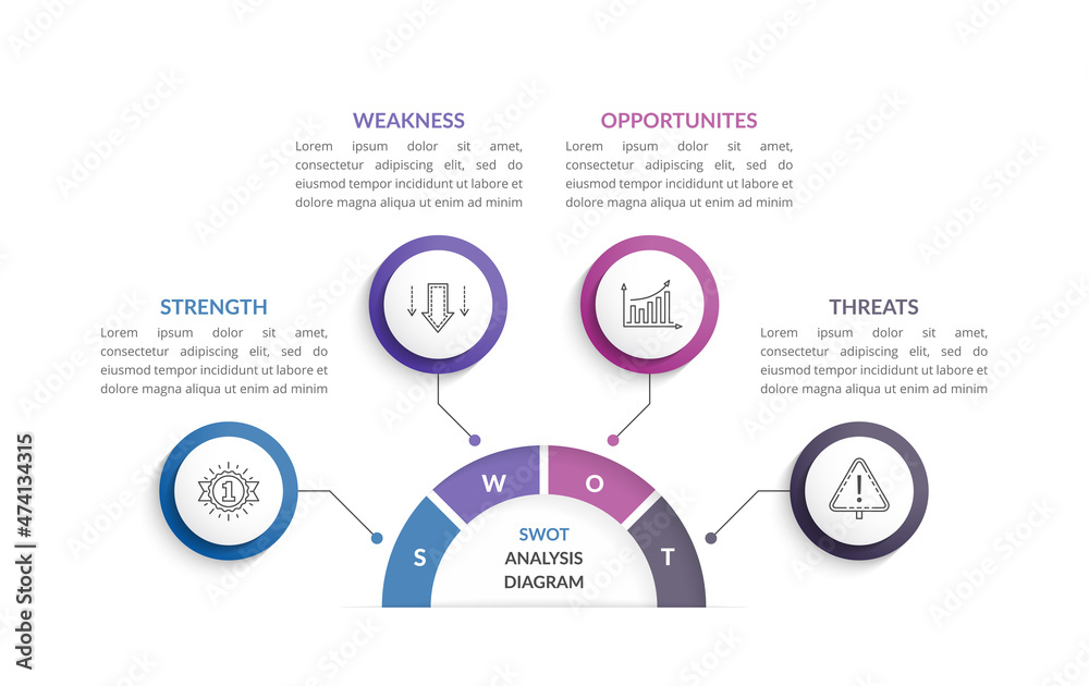 SWOT analysis diagram, infographic template Stock Vector | Adobe Stock