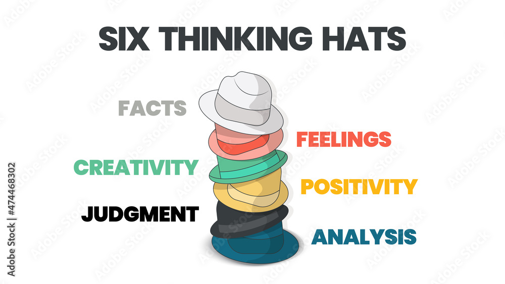 The concept diagram of six thinking hats is illustrated in the ...