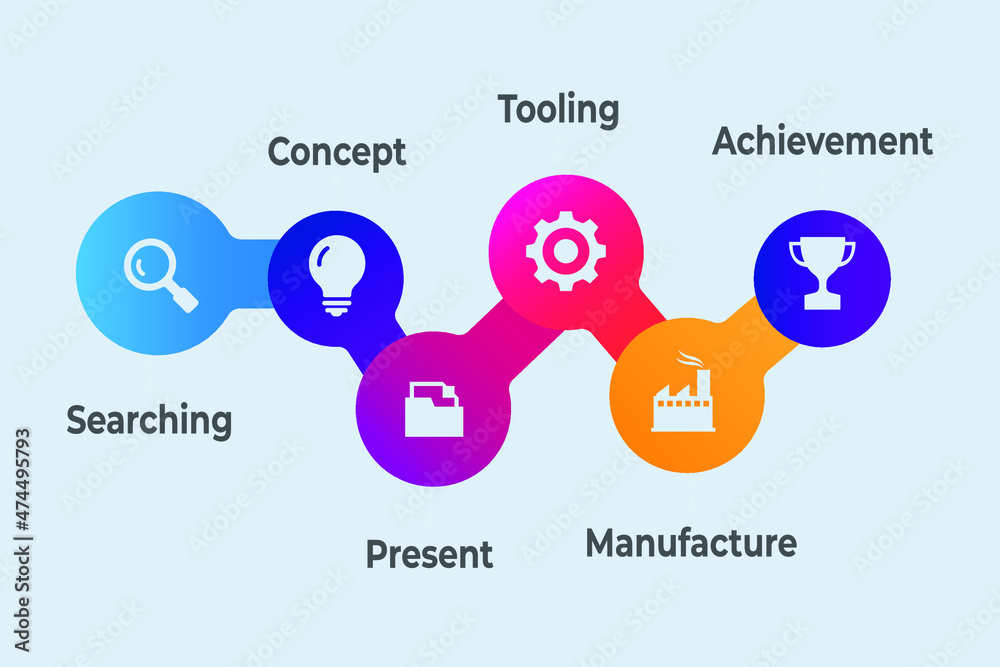 Steps Infographic Value Stream Mapping Multipurpose use, Business ...