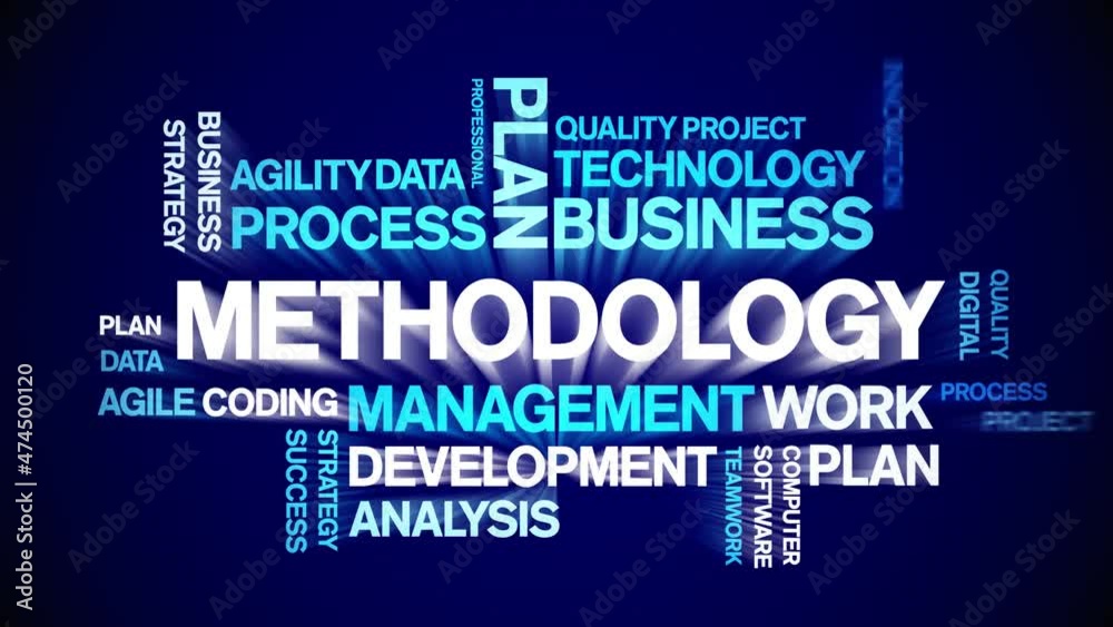 Methodology Animated tag word cloud;text design animation kinetic ...