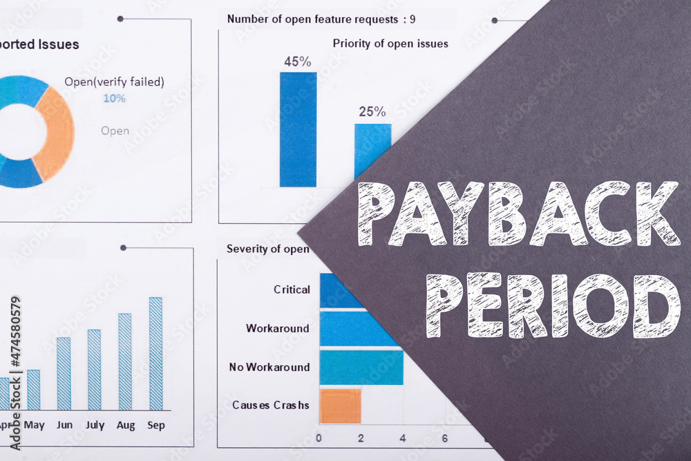 The word PAYBACK PERIOD is written on a gray background with diagrams ...