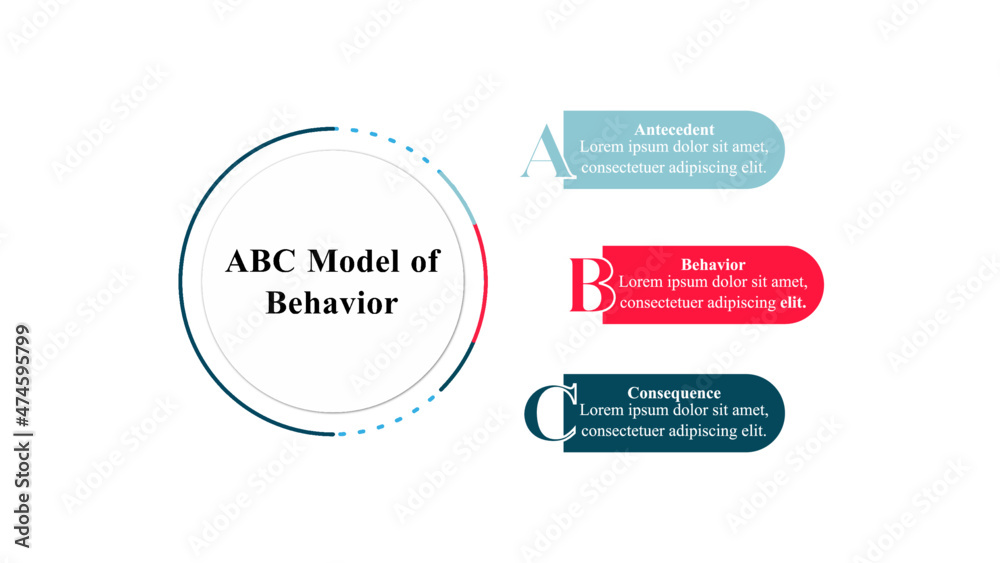 Infographic Presentation Template Of ABC Model Of Behaviour Stock Infographic Presentation Template Of ABC Model Of Behaviour Stock