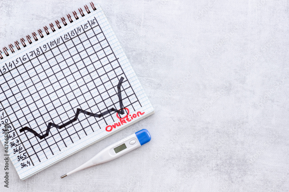 Thermometer with basal ovulation temperature chart. Predicting ...