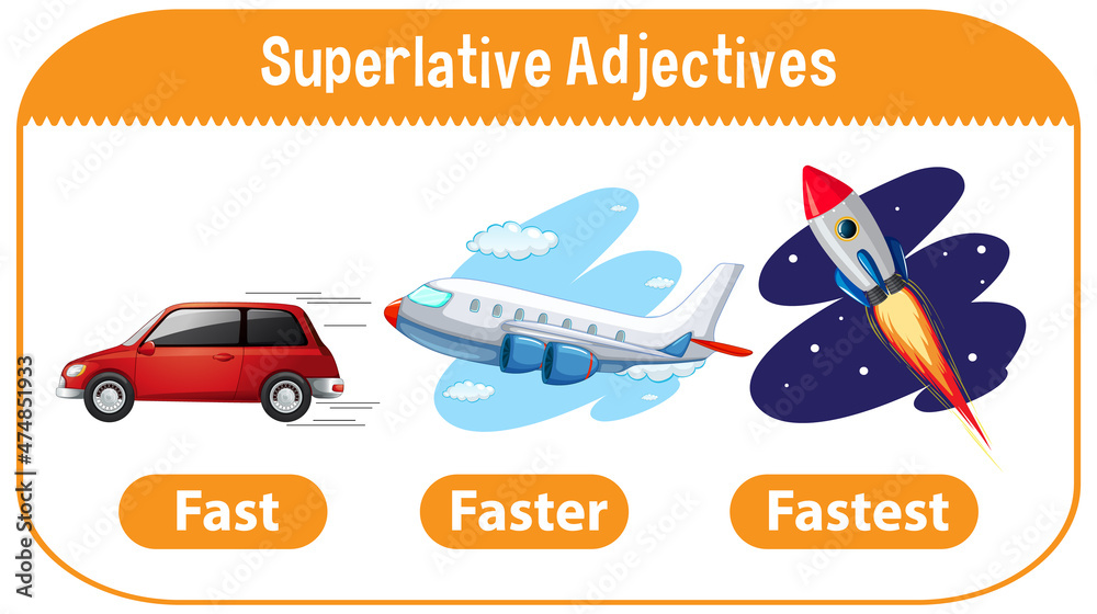 Superlatives Adjectives for word fast Stock Vector | Adobe Stock