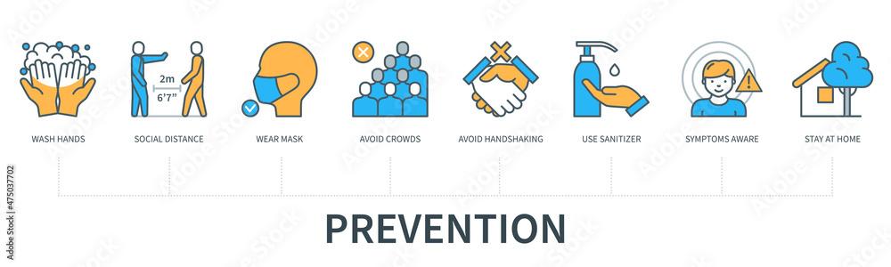 Prevention concept with icons. Wash hands, social distance, wear mask ...