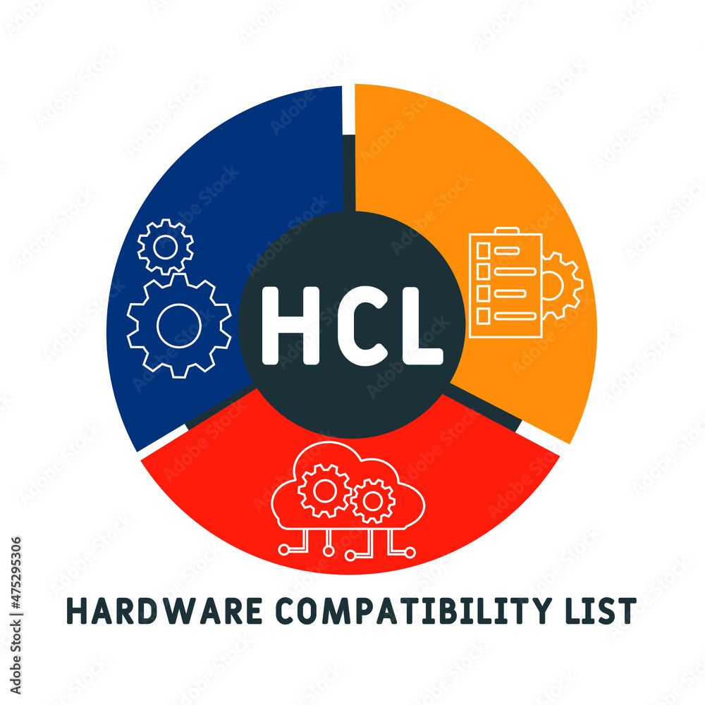 HCL - Hardware Compatibility List acronym. business concept background ...
