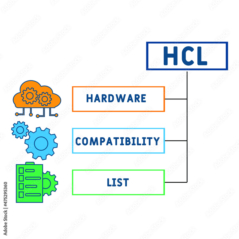 HCL - Hardware Compatibility List acronym. business concept background ...