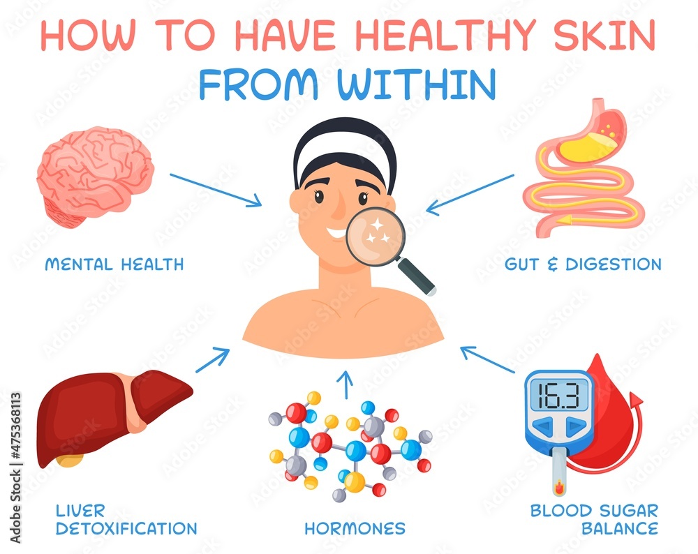 Skin health horizontal poster. Useful medical infographic. Stock Vector ...