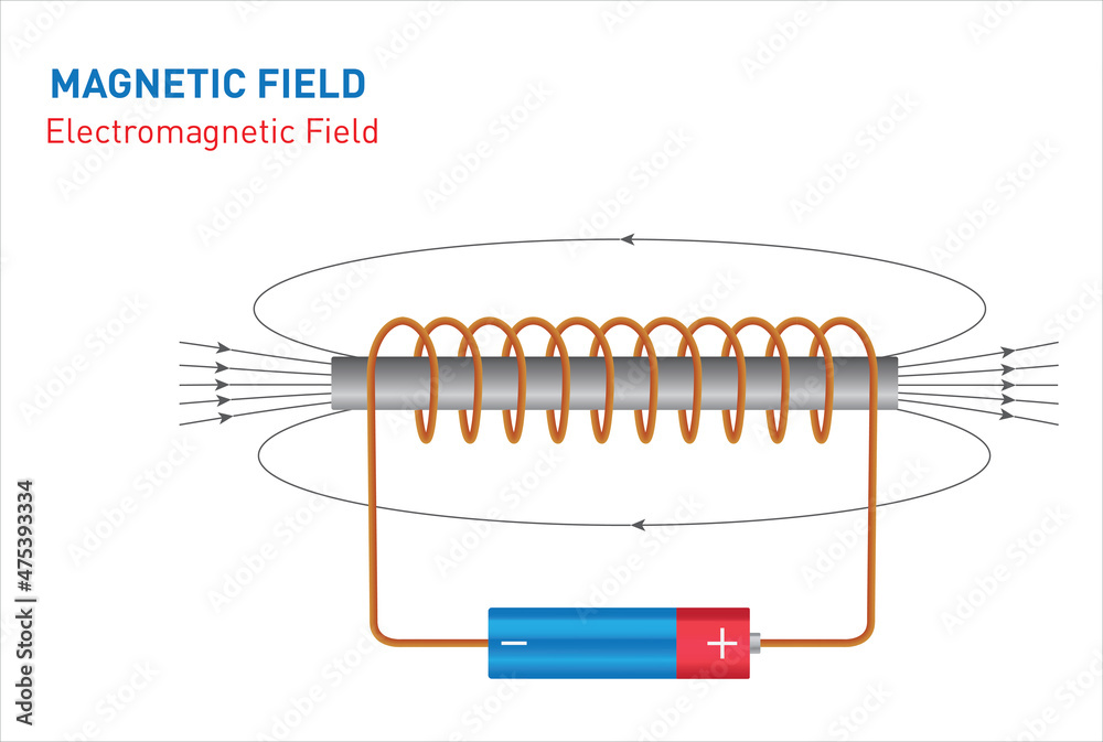 Electromagnetic field, horseshoe magnet, educational magnetism physics ...