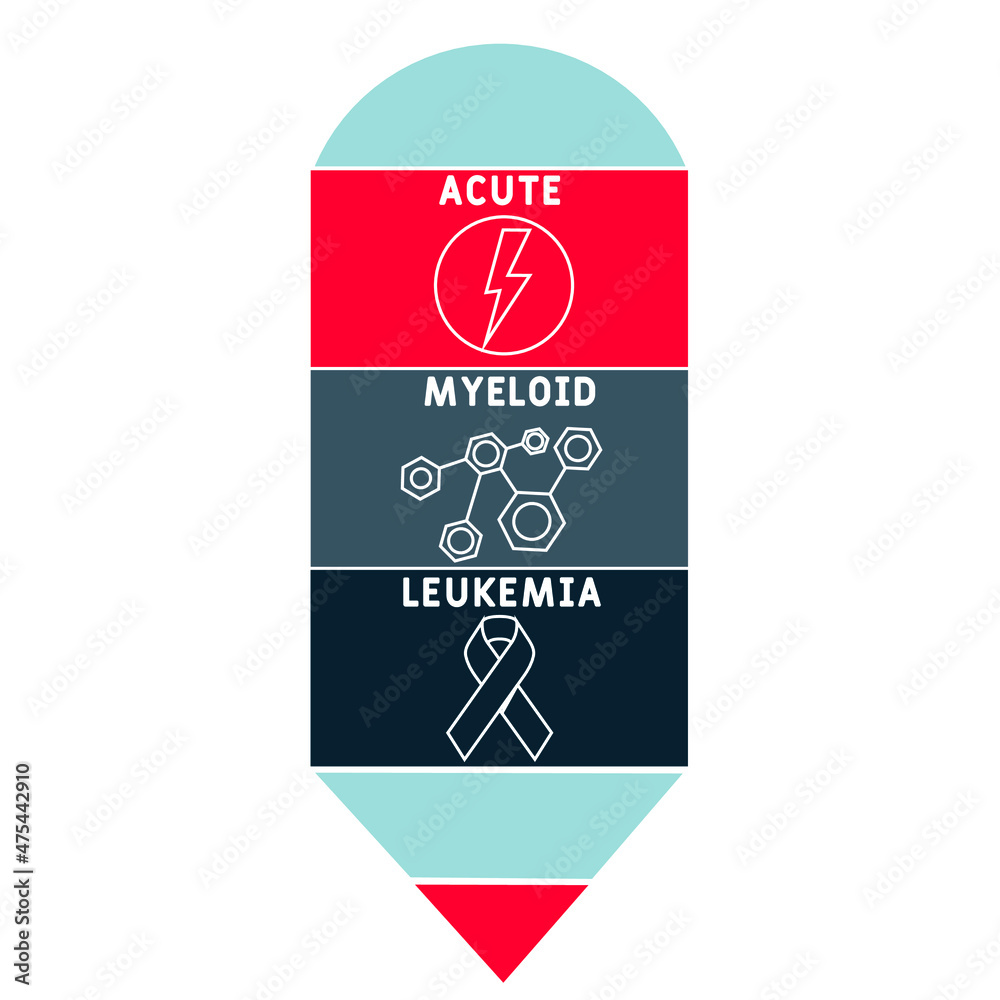 AML - Acute Myeloid Leukemia acronym. medical concept background ...