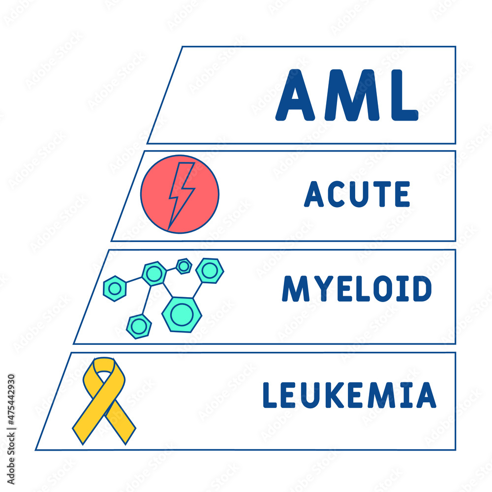 AML - Acute Myeloid Leukemia acronym. medical concept background ...