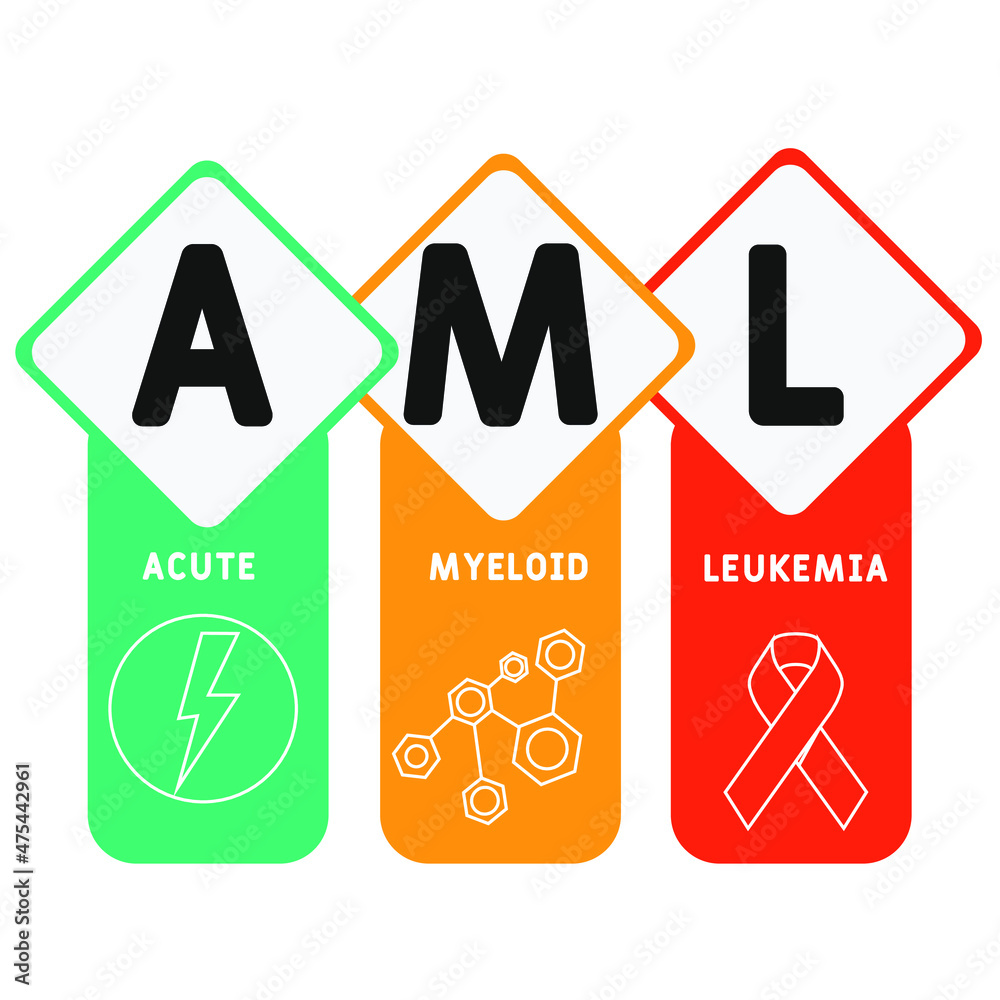AML - Acute Myeloid Leukemia acronym. medical concept background ...