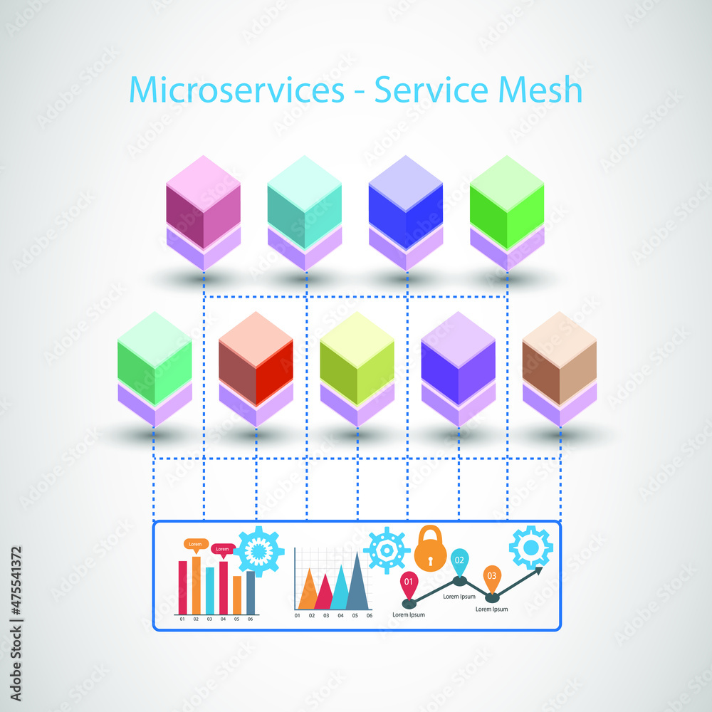 Concept of Microservice architecture with Service mesh sidecar for the ...