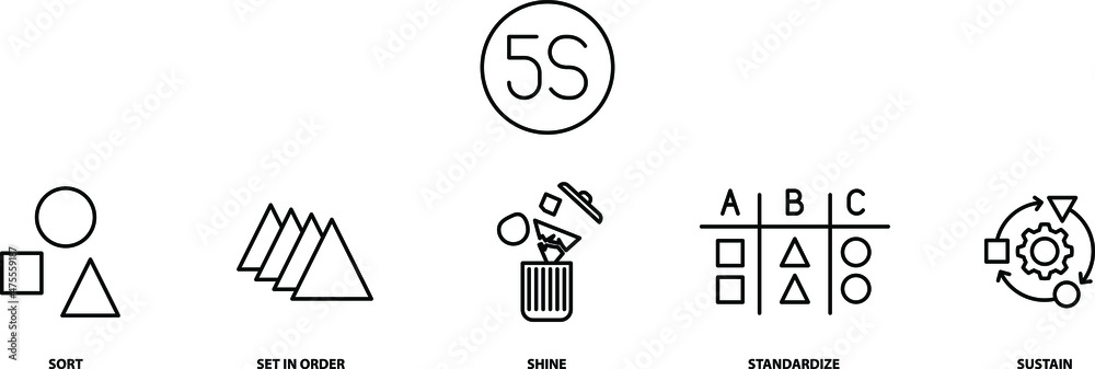 5S Methodology icon Stock Vector | Adobe Stock