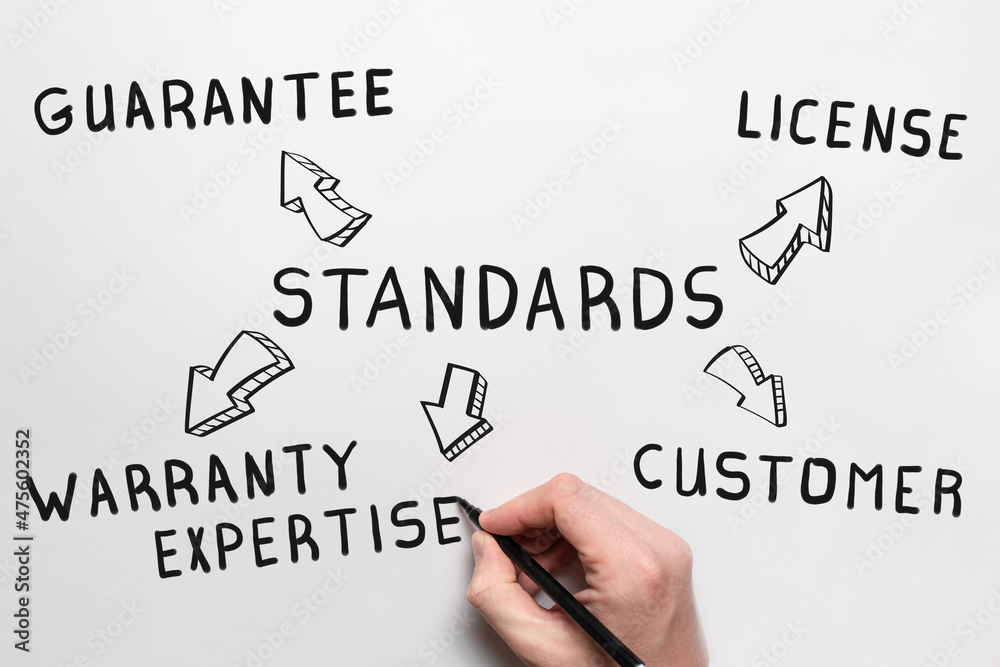 The persona draws a mind map of standards and main taps. Stock Photo ...