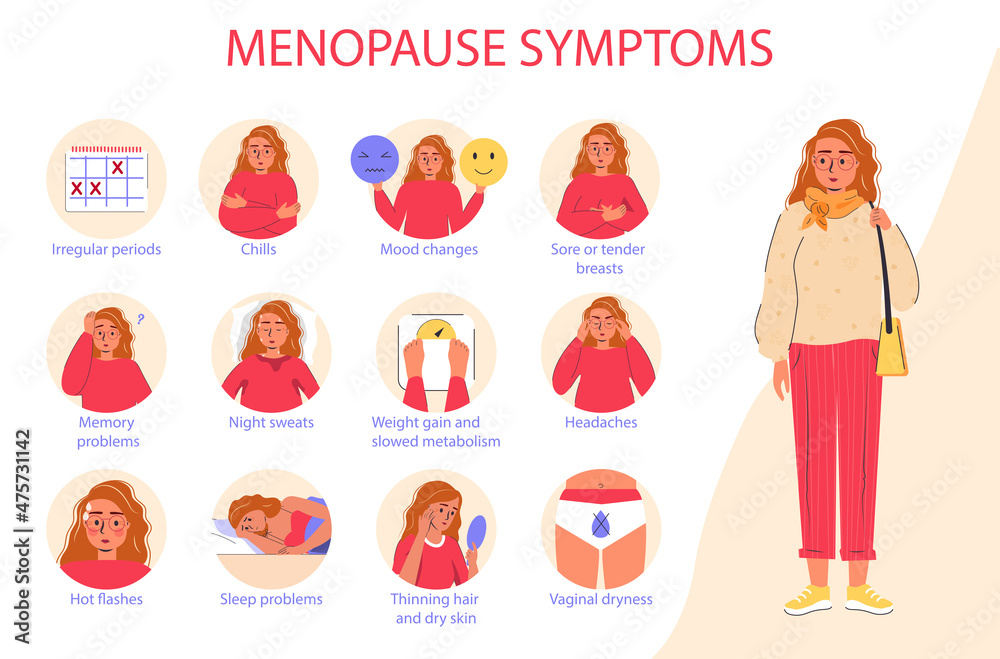 Set of menopause symptoms or hormonal imbalances. Menopause infographic ...