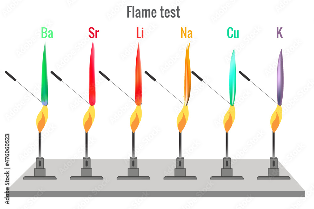 Flame test for different metal produces different color flame Stock ...