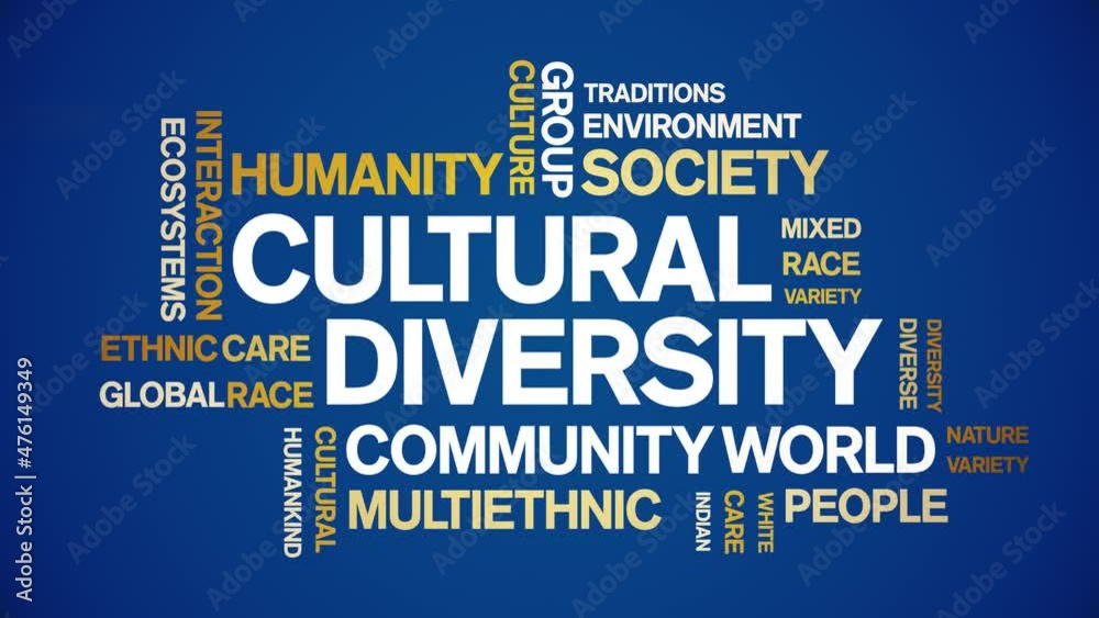 Cultural Diversity animated tag word cloud;text design animation ...