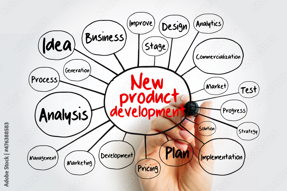 New product development mind map with marker, business concept Stock ...