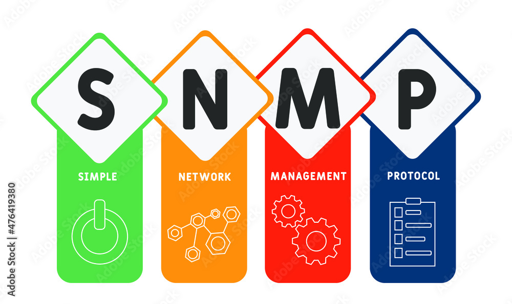 SNMP - Simple Network Management Protocol acronym. business concept ...
