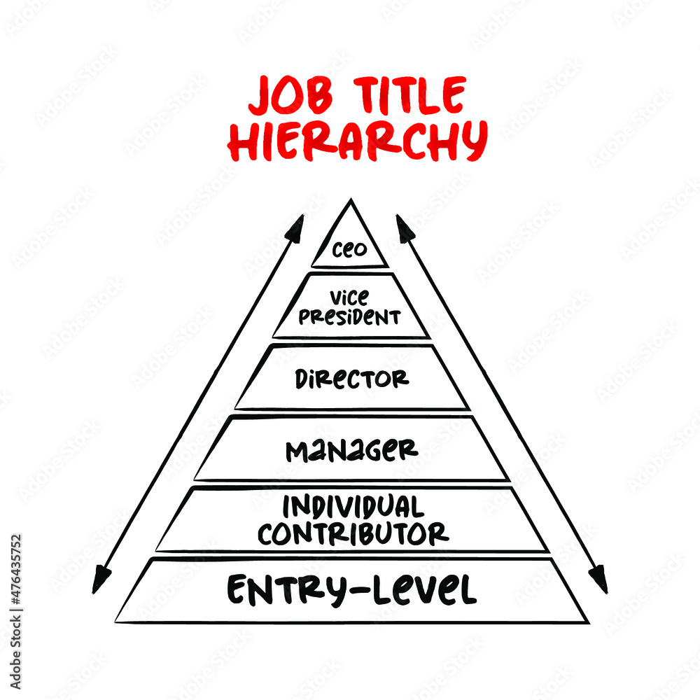 Job Title Hierarchy with 6 major tiers, pyramid concept for ...