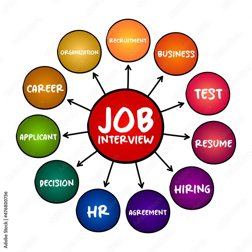 Job interview - conversation between a job applicant and a ... Job interview - conversation between a job applicant and a ...