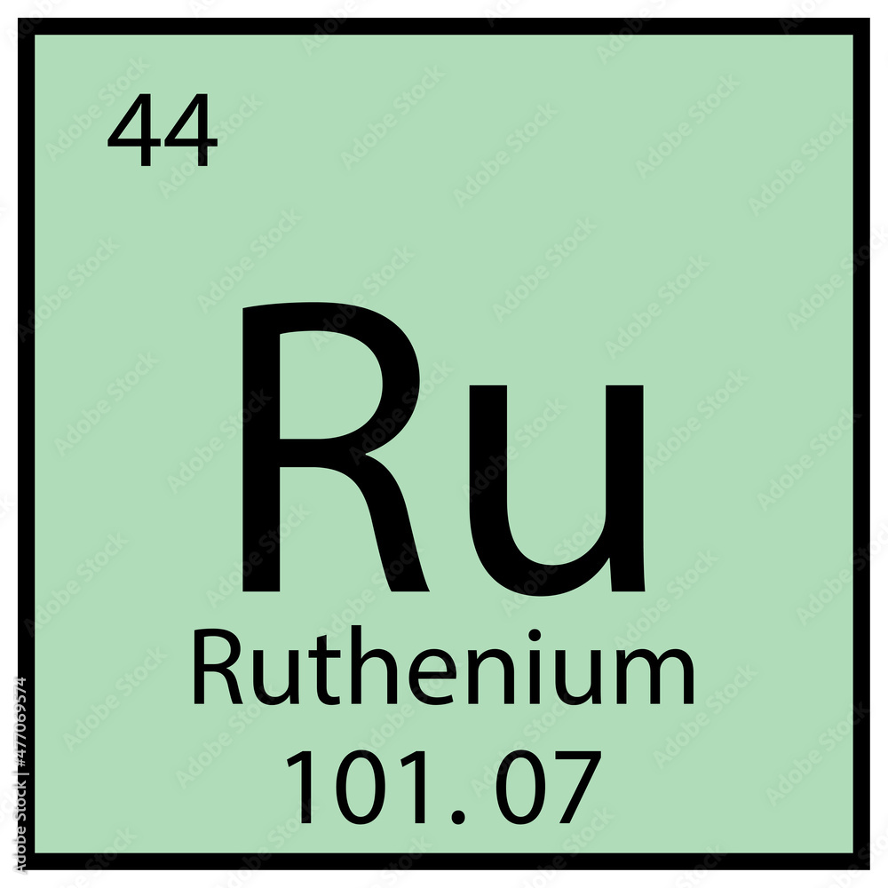 Ruthenium Symbol