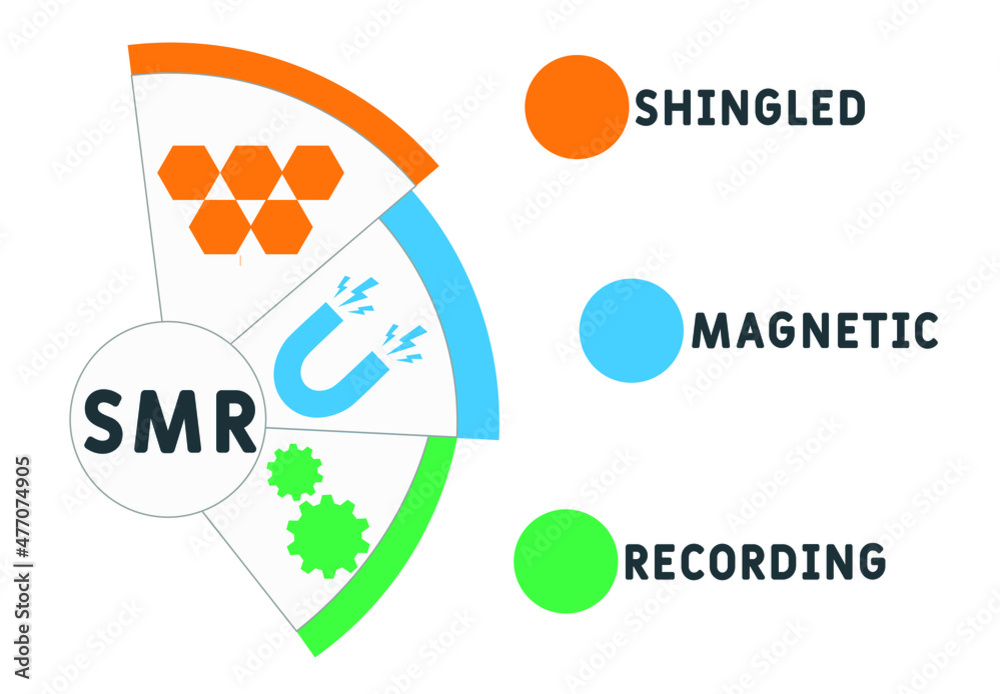 SMR - Shingled Magnetic Recording acronym. business concept background ...