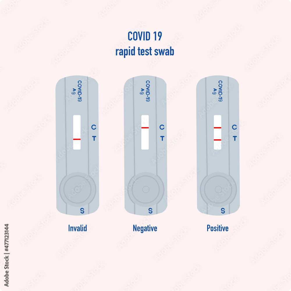 Covid 19 coronavirus test rapid test swab results negative positive ...