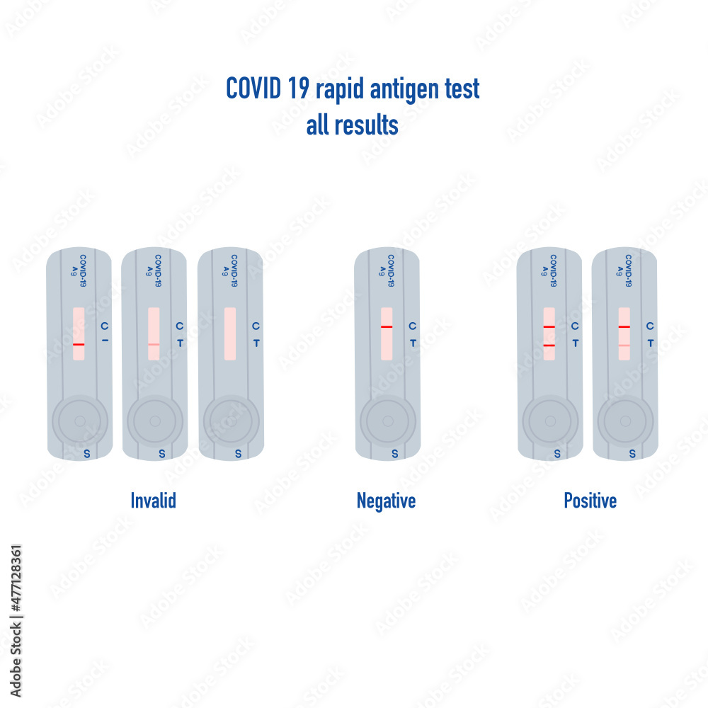covid-19 antigen rapid test all results interpretation positive ...