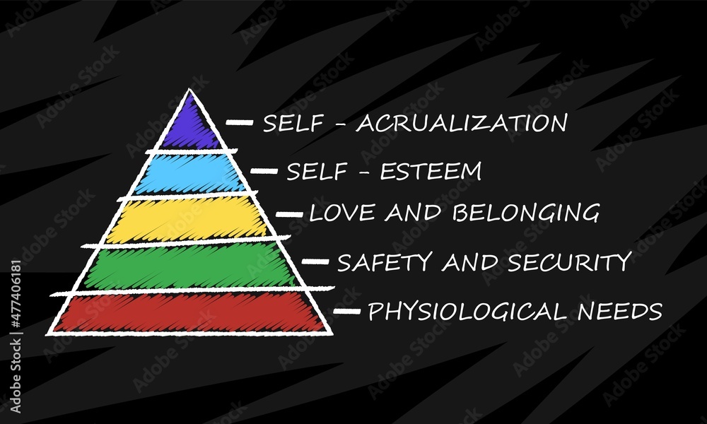 Psychological Needs Of Humans