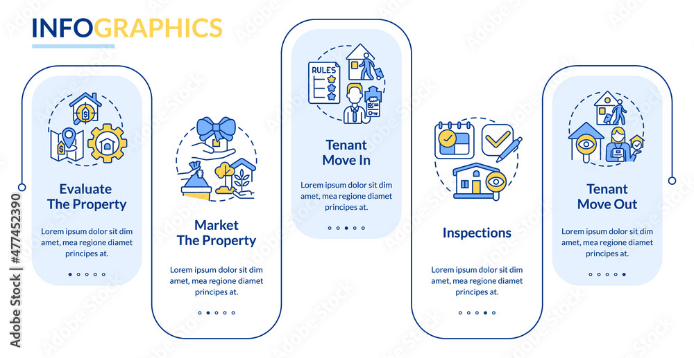 Property management operations rectangle infographic template. Data ...
