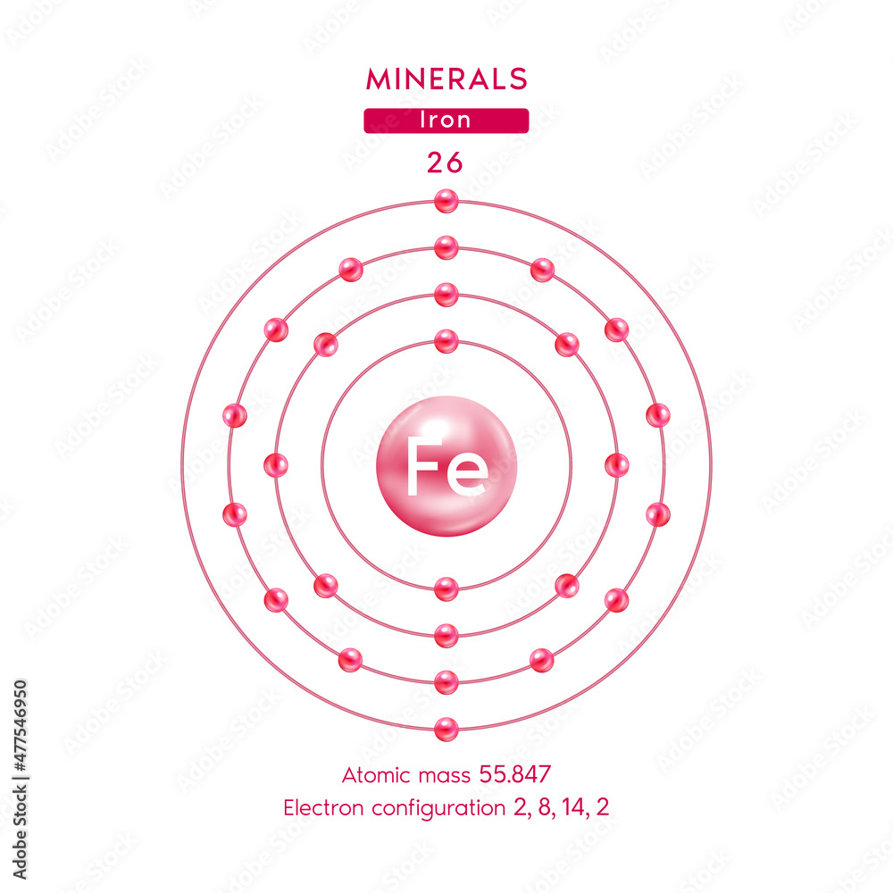 Symbol and electron diagram red for Minerals iron. Iron chemical ...