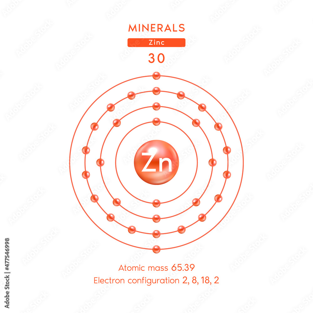 Symbol and electron diagram orange for Minerals zinc. Zinc chemical ...