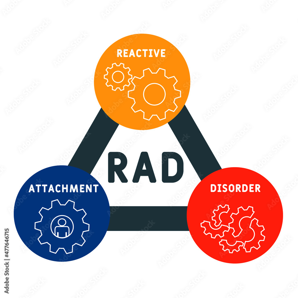 RAD - Reactive Attachment Disorder acronym. business concept background ...