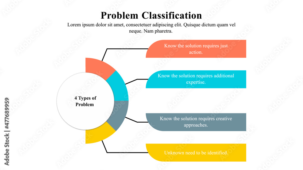 Vetor de Infographic presentation template of problem classification ...