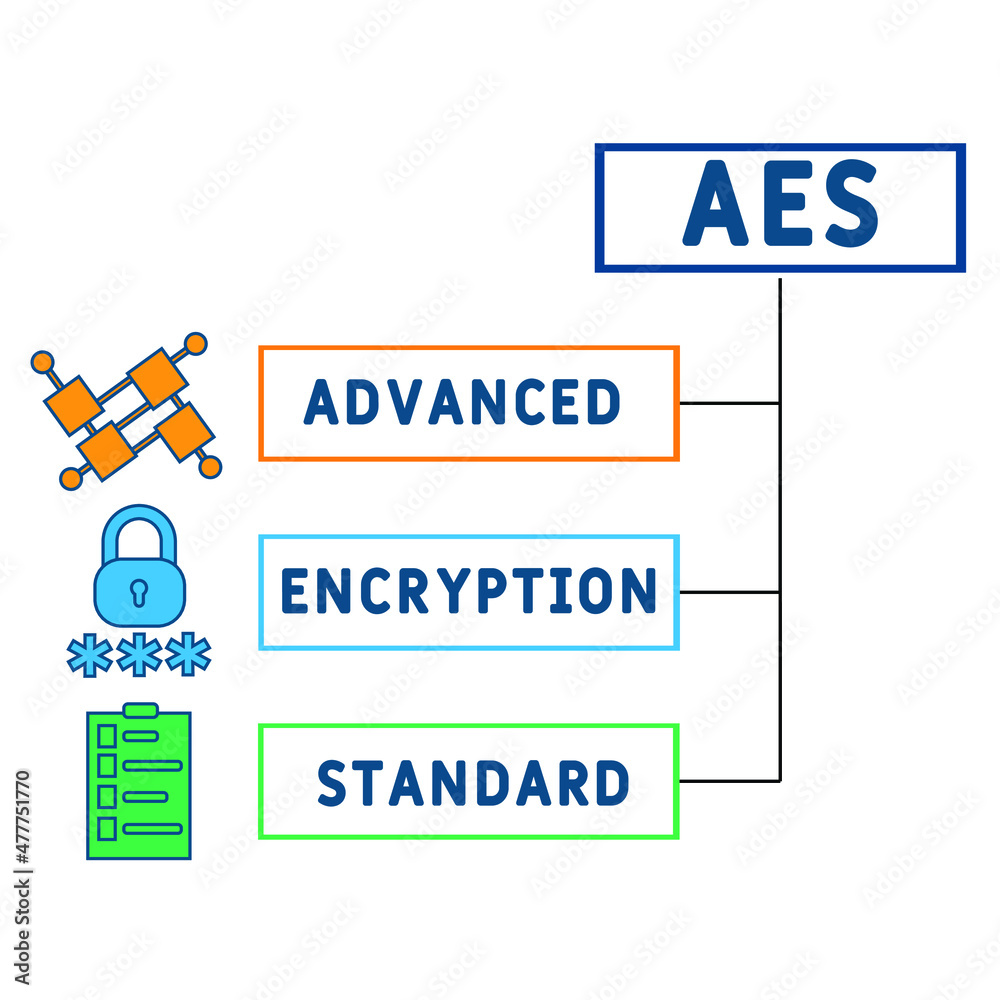AES - Advanced Encryption Standard acronym. business concept background ...