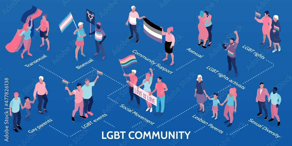 LGBT Community Isometric Infographics Stock Vector | Adobe Stock
