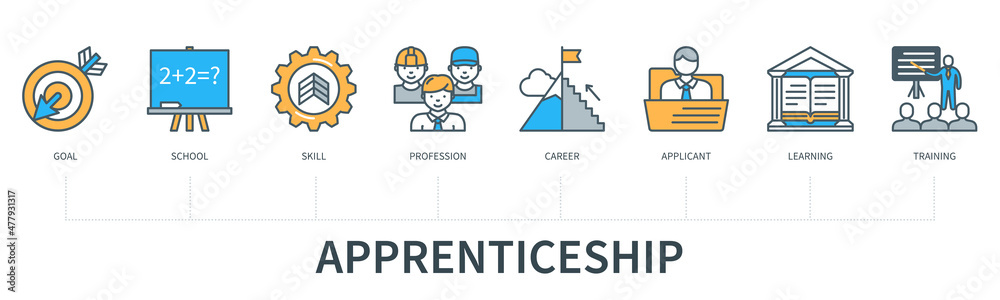Apprenticeship concept vector infographics Stock Vector | Adobe Stock