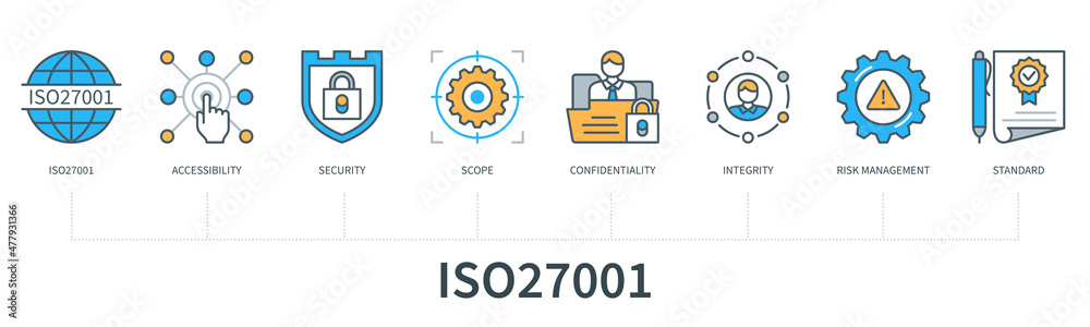 ISO 27001 concept vector infographics Stock Vector | Adobe Stock ISO 27001 concept vector infographics Stock Vector | Adobe Stock