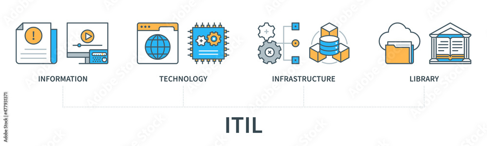 ITIL concept vector infographics Stock Vector | Adobe Stock