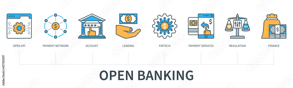 Open banking vector infographics Stock Vector | Adobe Stock
