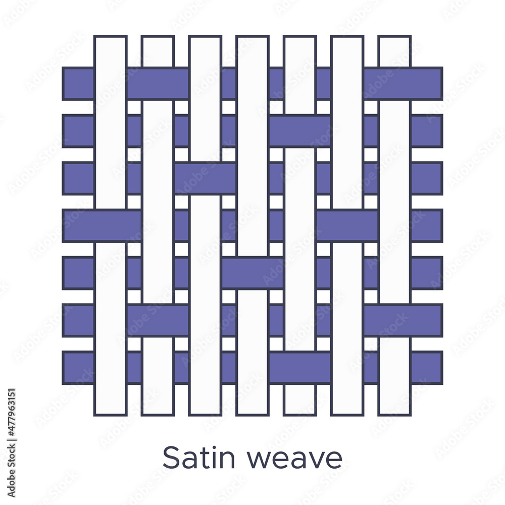 Fabric satin weave type sample. Weave samples for textile education ...