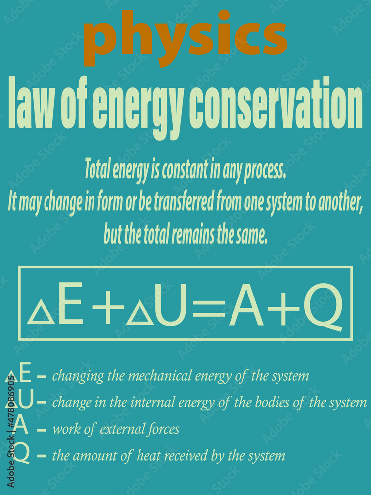 vector illustration depicting the physical formulas of the law of ...