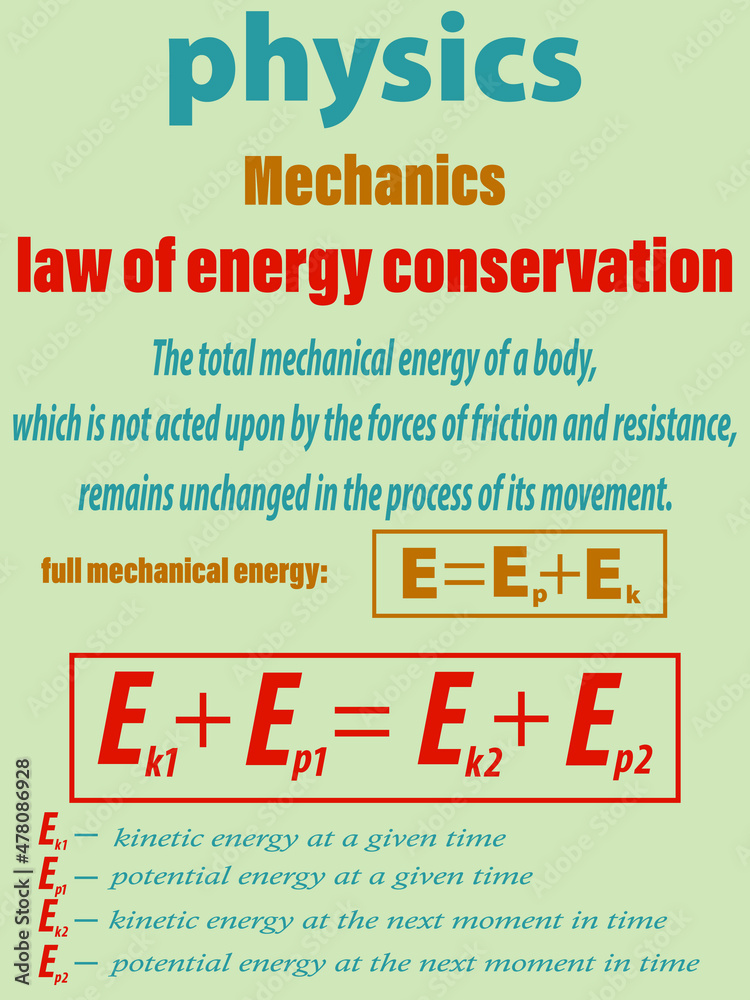 vector illustration depicting the physical formulas of the law of ...
