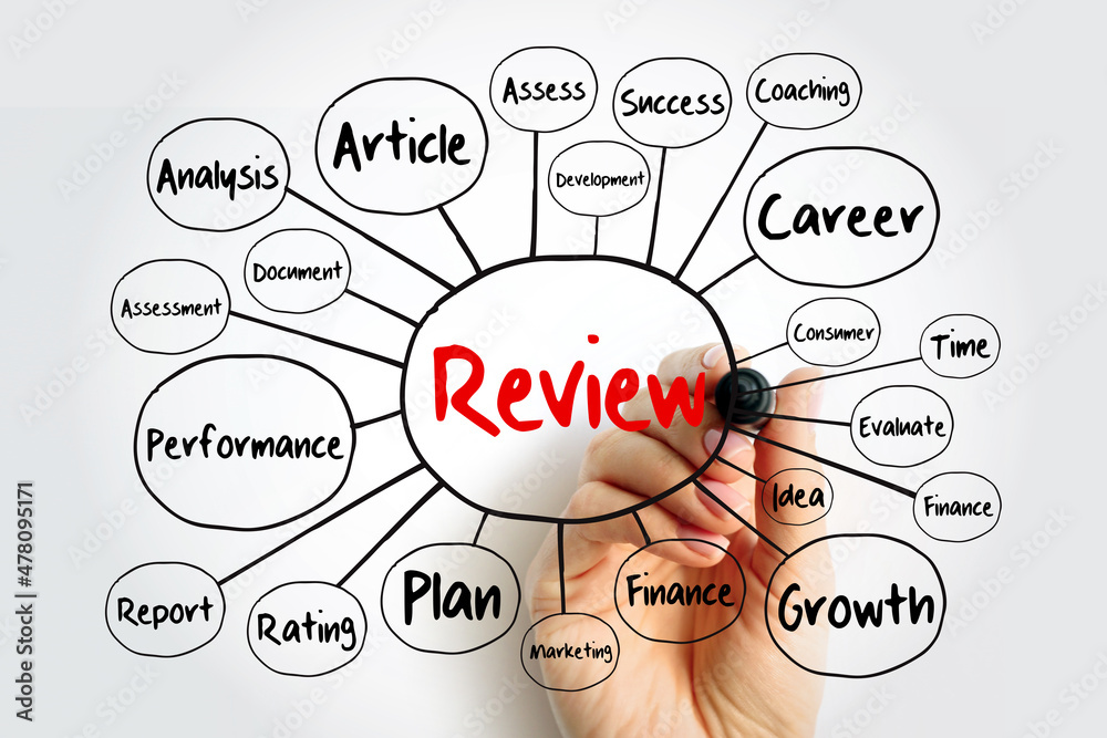 Review mind map flowchart with marker, business concept Stock Photo ...