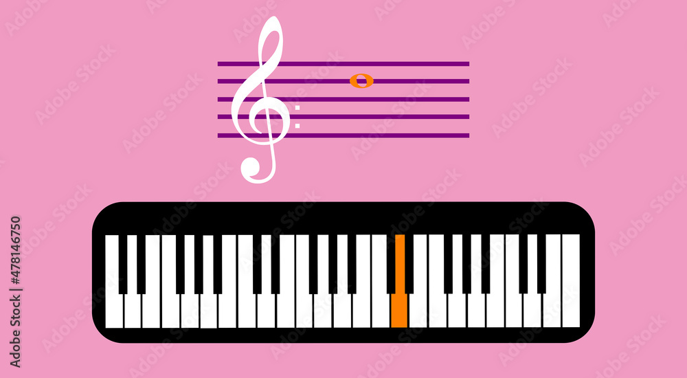 Musical note D, is known as Re within the fixed-Do solfege system ...