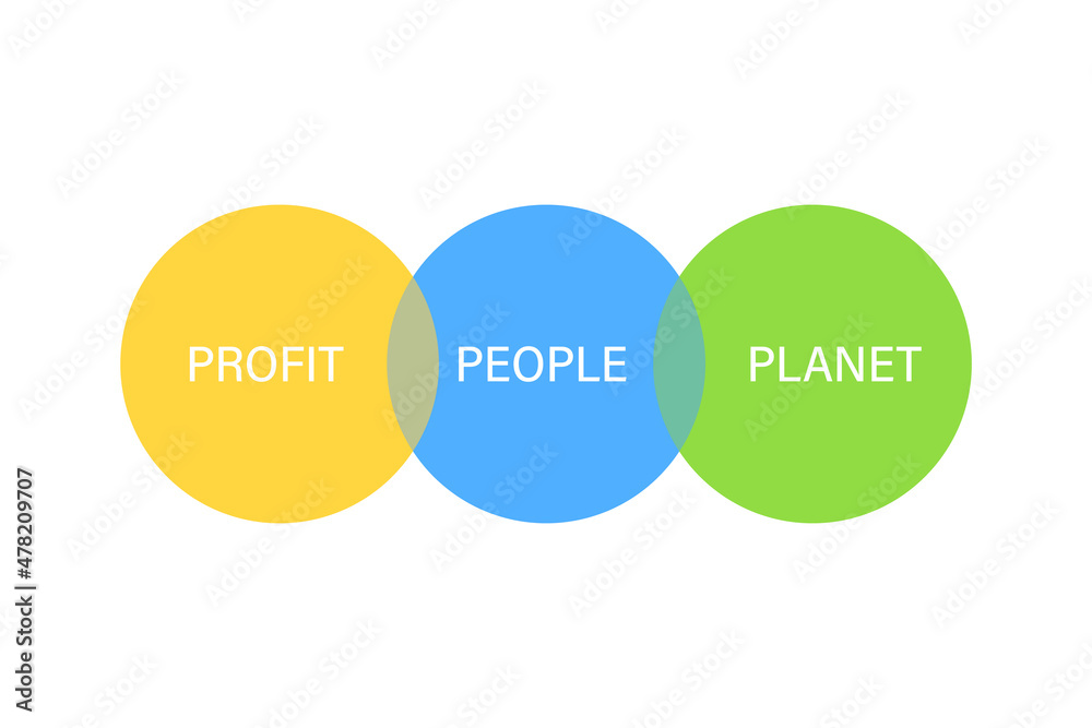 Triple bottom line concept image. Clipart image Stock Vector | Adobe Stock