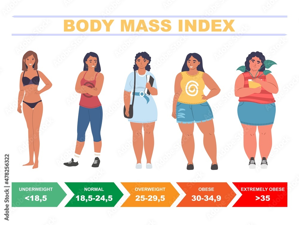 BMI For Women Body Mass Index Chart Based On Height And Weight Flat bmi-for-women-body-mass-index-chart-based-on-height-and-weight-flat